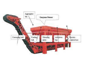Aggregate Screening Equipment | Road Maintenance Equipment | Gaoyuan